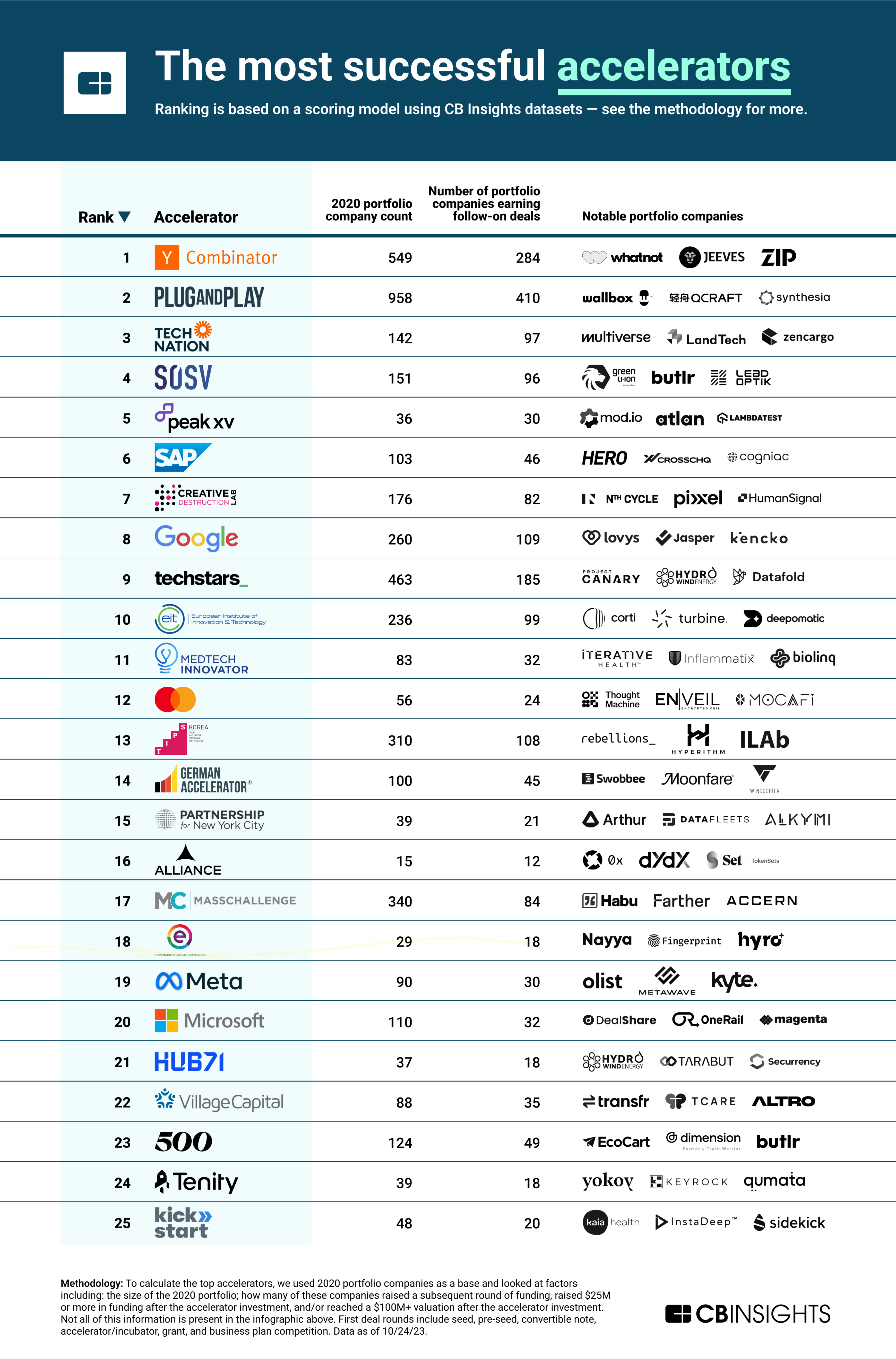 Press - Entrepreneurs Roundtable Accelerator